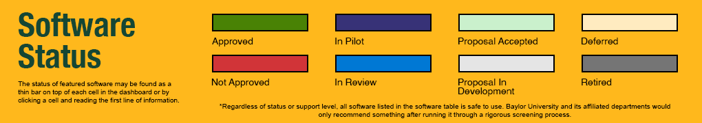 Software | HelpDesk+ | Baylor University
